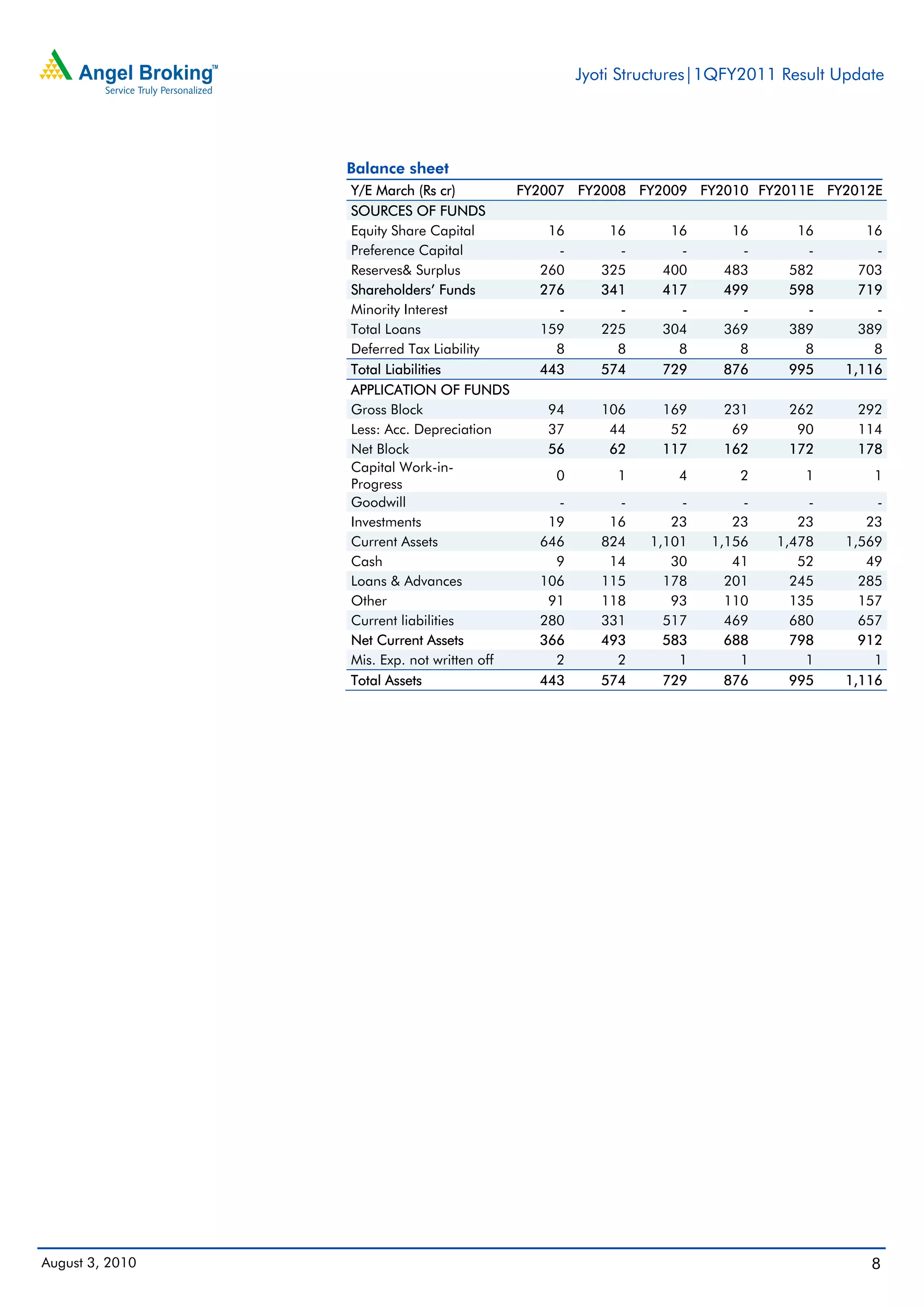 Jyoti Structures | PDF