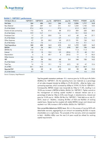Jyoti Structures | PDF