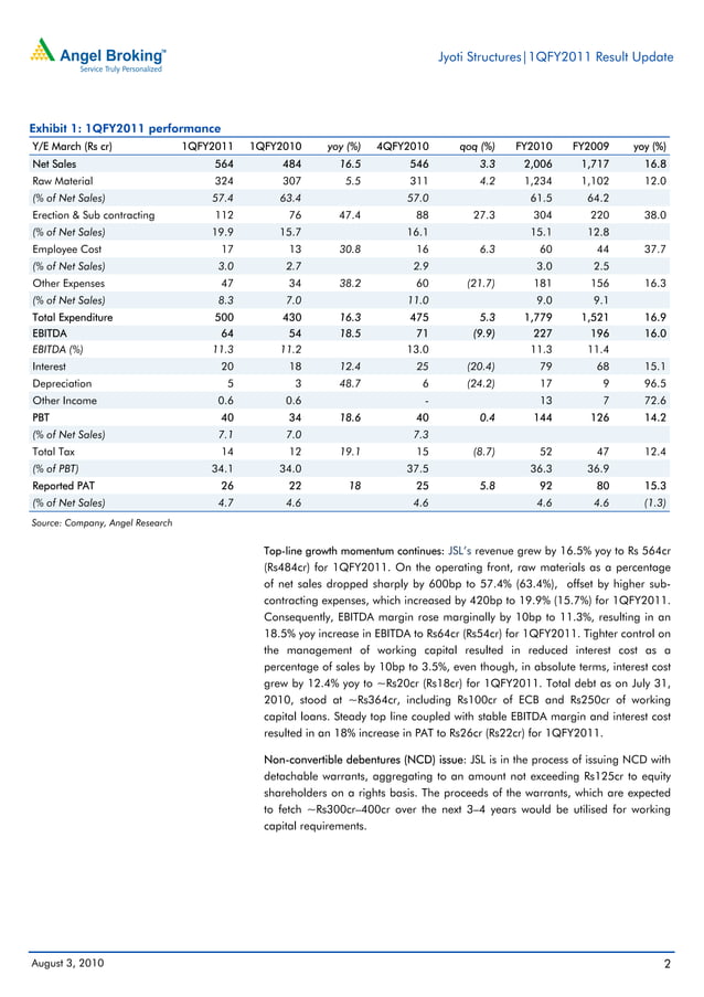 Jyoti Structures | PDF