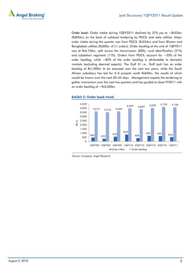 Jyoti Structures | PDF