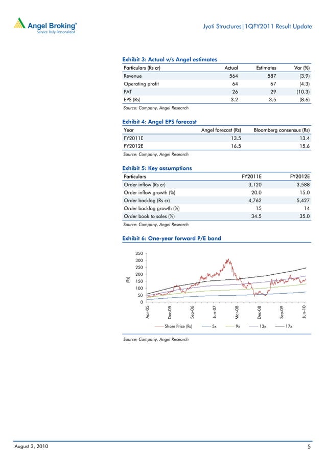 Jyoti Structures | PDF