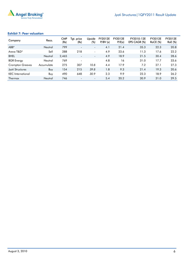 Jyoti Structures | PDF