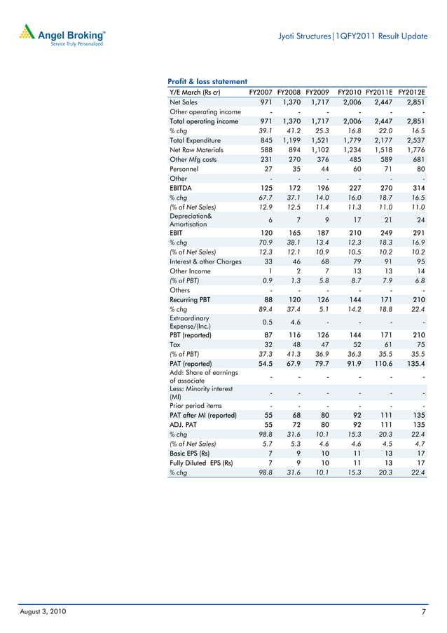 Jyoti Structures | PDF