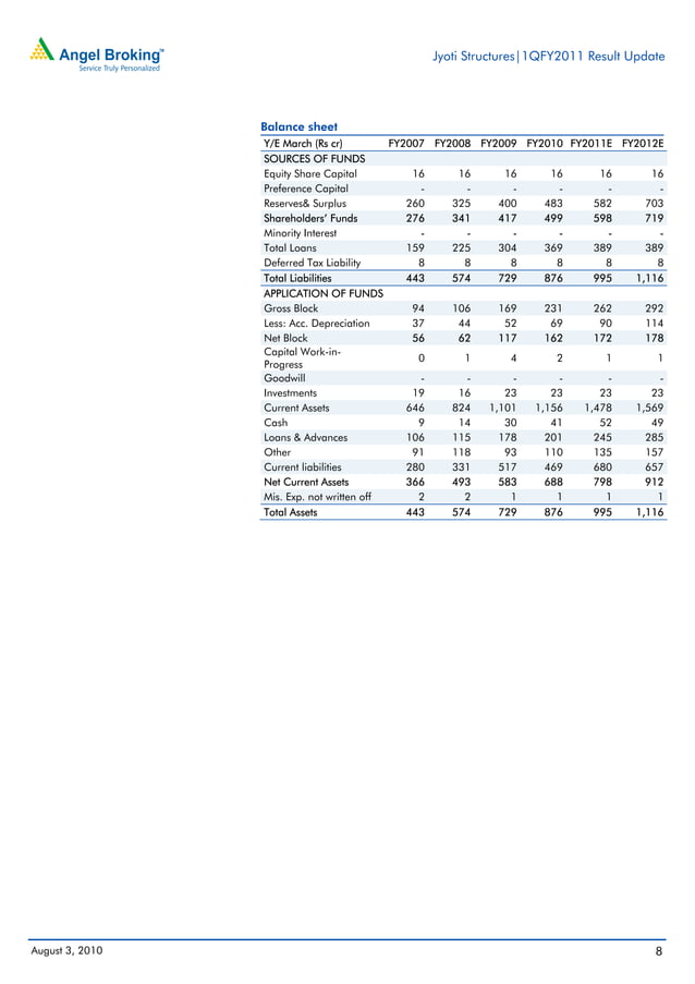 Jyoti Structures | PDF