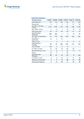 Jyoti Structures | PDF