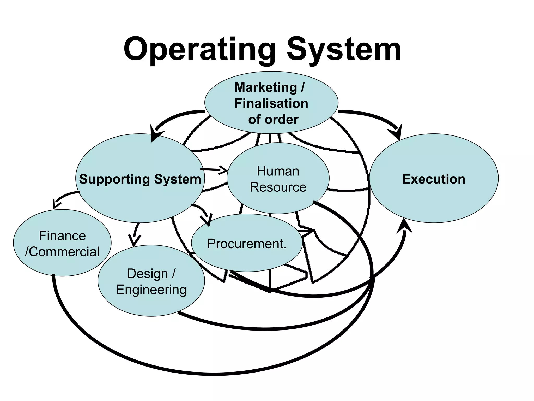 Jyoti Structures Ltd | PPT