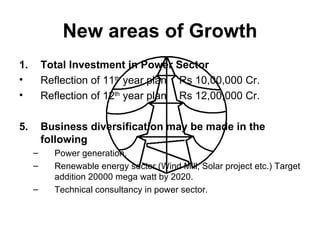 Jyoti Structures Ltd | PPT
