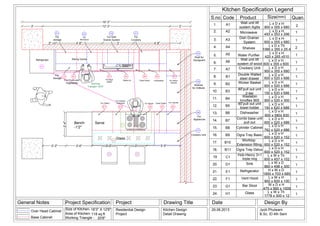Jyoti Phulwani BSc ID Work | PDF