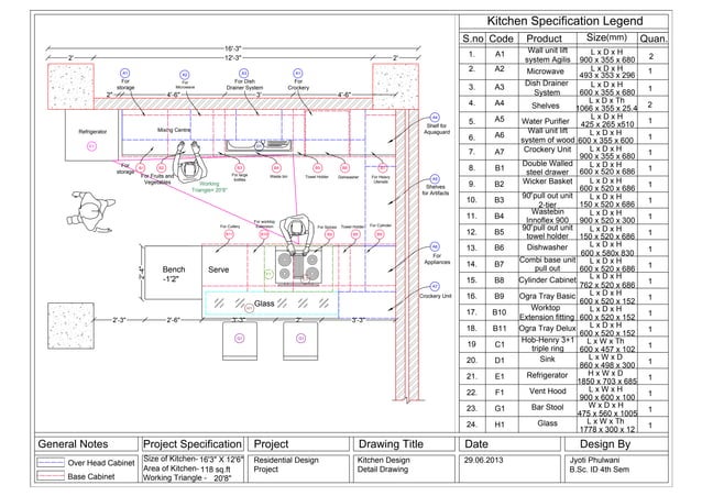 Jyoti Phulwani BSc ID Work | PPT