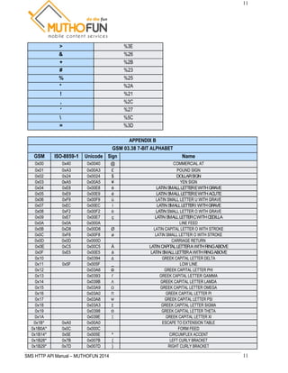 MUTHOFUN BULK SMS API Documentation | PDF