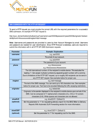 MUTHOFUN BULK SMS API Documentation | PDF