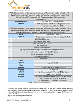 MUTHOFUN BULK SMS API Documentation | PDF