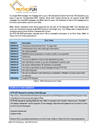 MUTHOFUN BULK SMS API Documentation | PDF