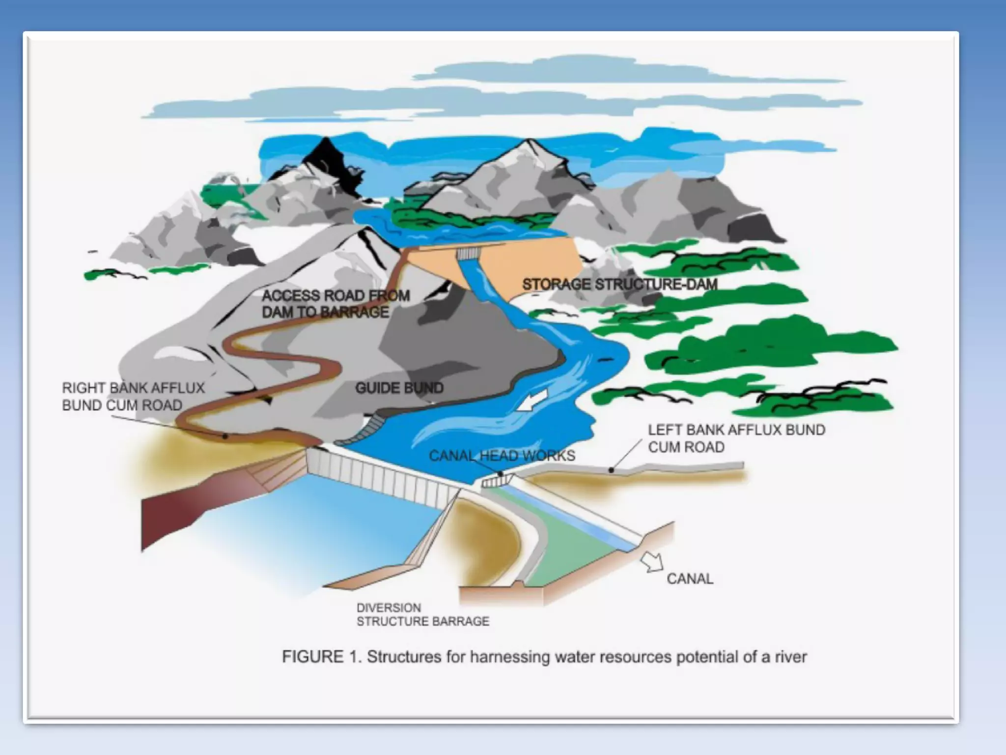 Diversion head work | PDF