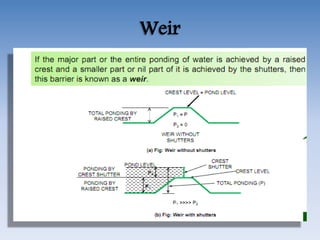 Diversion head work | PDF
