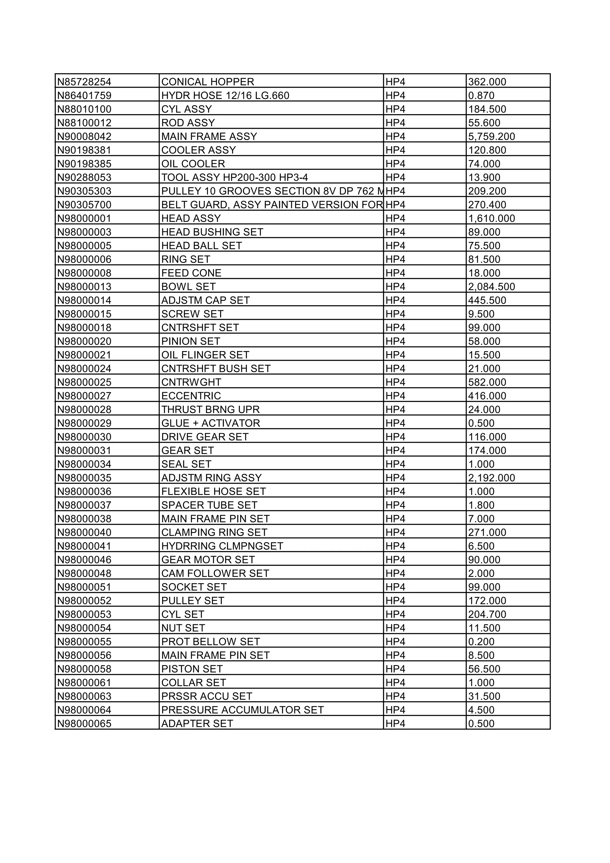 Jys casting for metso hp4 cone crusher parts | PDF
