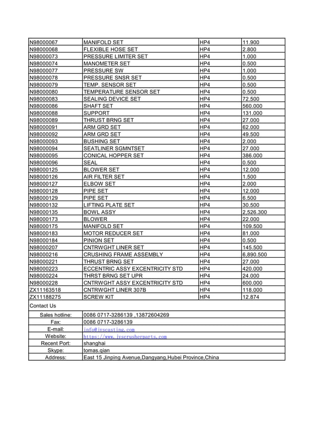 Jys casting for metso hp4 cone crusher parts | PDF