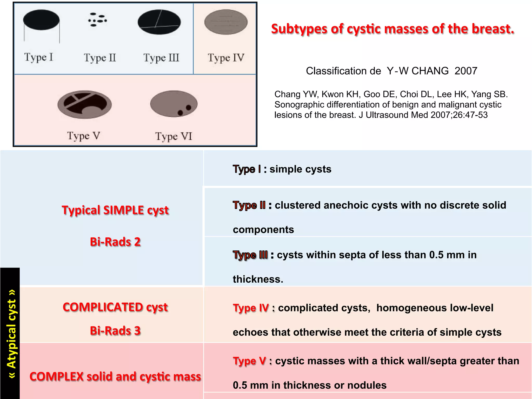 Jy seror breast cyst benign or malignant jfim hanoi 2015 | PDF