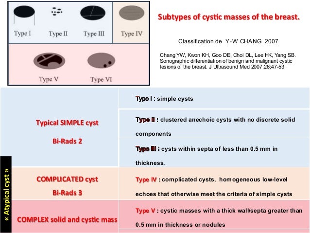 Jy seror breast cyst benign or malignant jfim hanoi 2015