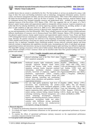 Performance of Power Loom Textiles: A Resource-based View | PDF