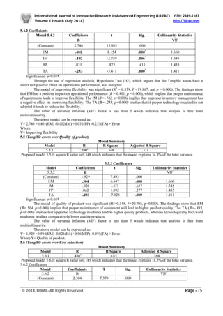 Performance of Power Loom Textiles: A Resource-based View | PDF
