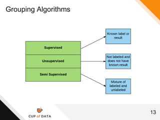 Data Science Salon Miami Presentation | PPTX