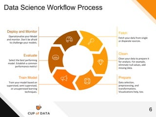 Data Science Salon Miami Presentation | PPTX