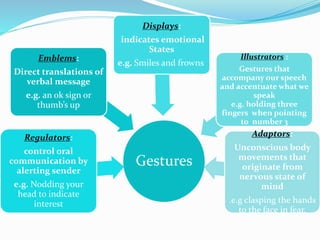 4. non verbal communication | PPTX