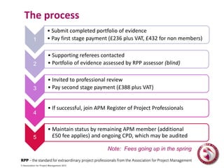 APM Registered Project Professional | PPT