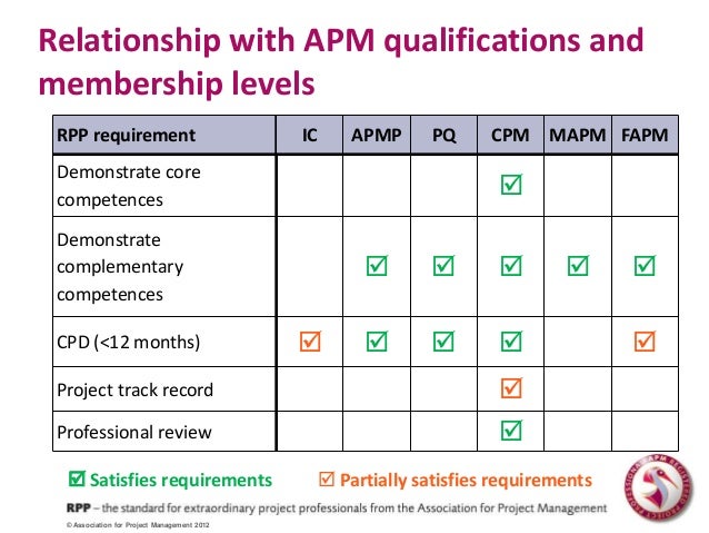 APM Registered Project Professional