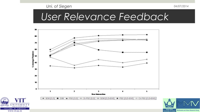 Multimodal Analysis for Bridging Semantic Gap with Biologically Inspired Algorithm | PPT