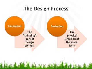 The Design Process | PPT