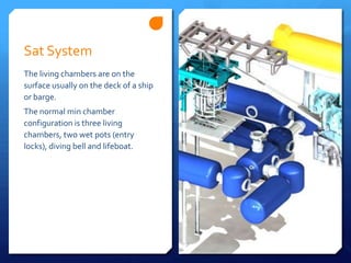 Simple Explaination About Saturation Diving- Deep Sea Diver | PPTX