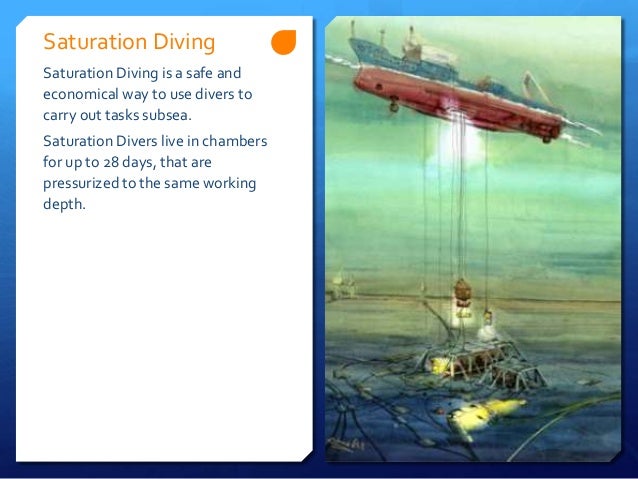 Simple Explaination About Saturation Diving- Deep Sea Diver