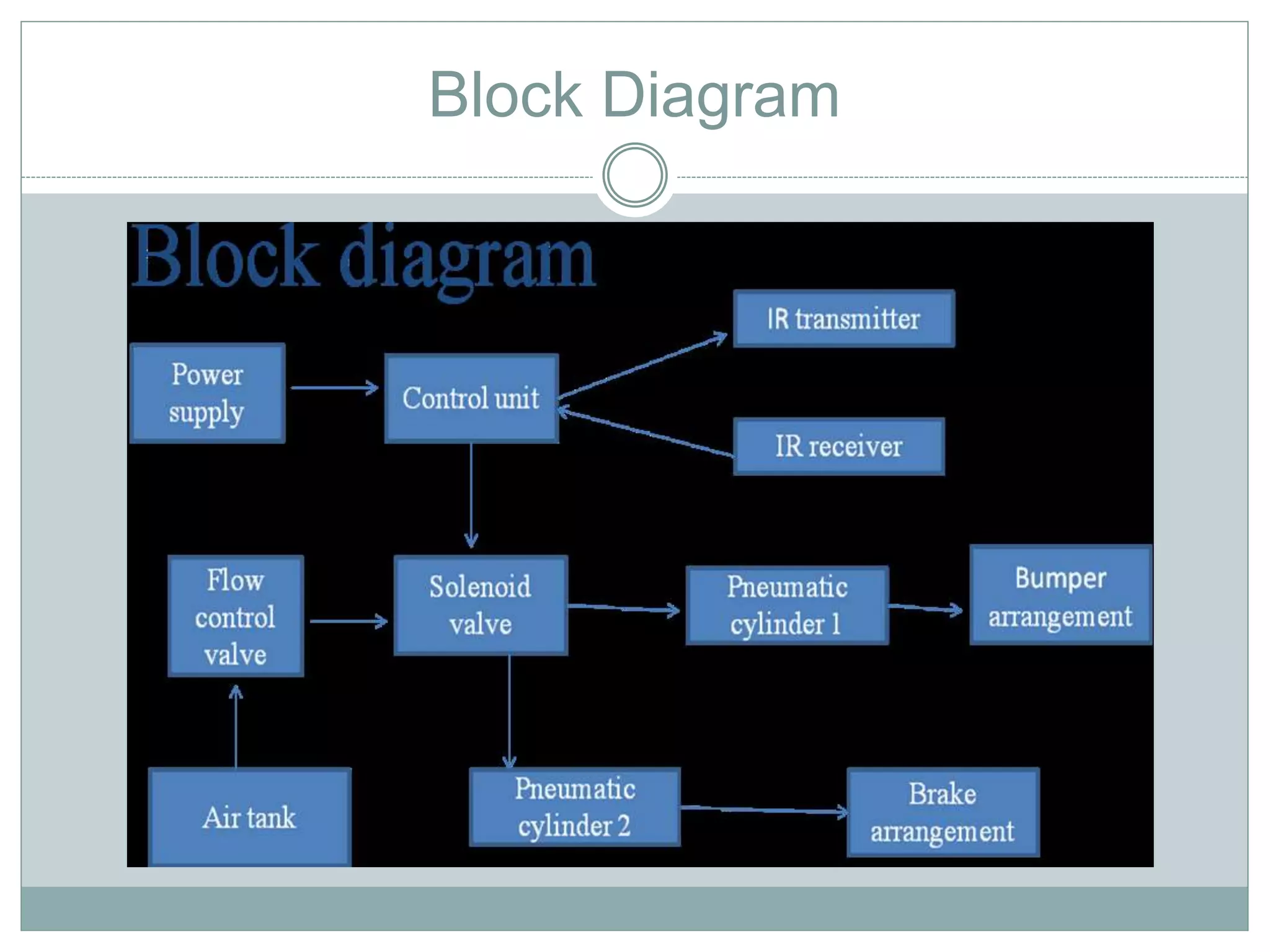 K 10716 mukesh beniwal (automatic pneumatic bumper) | PPT