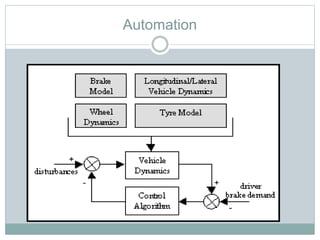 K 10716 mukesh beniwal (automatic pneumatic bumper) | PPT