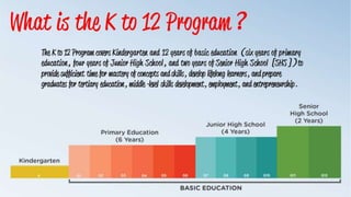 K to 12 Basic Education Program | PPTX