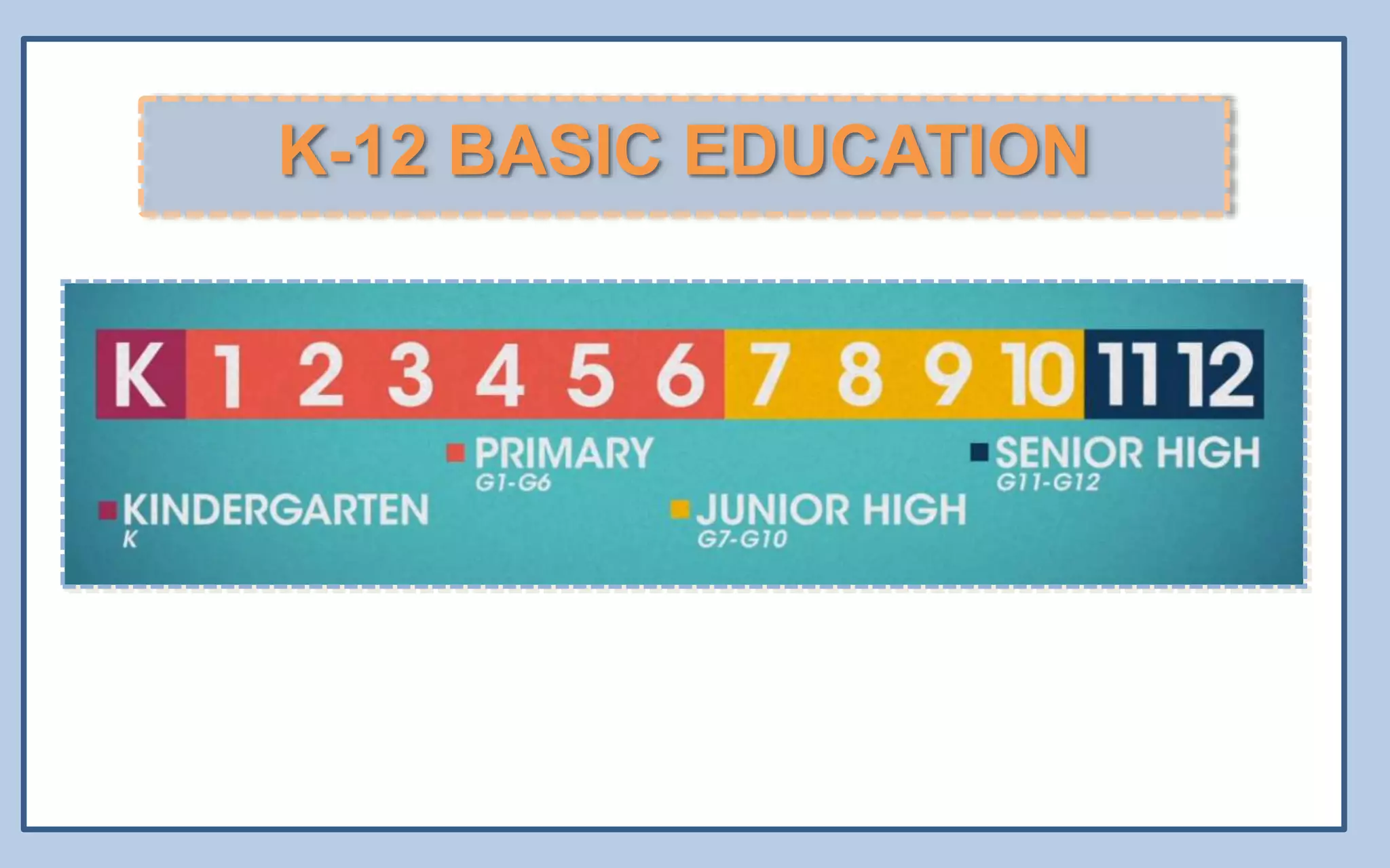 K-12 Basic Education Program (Current Issues and Trends in Education) | PPTX