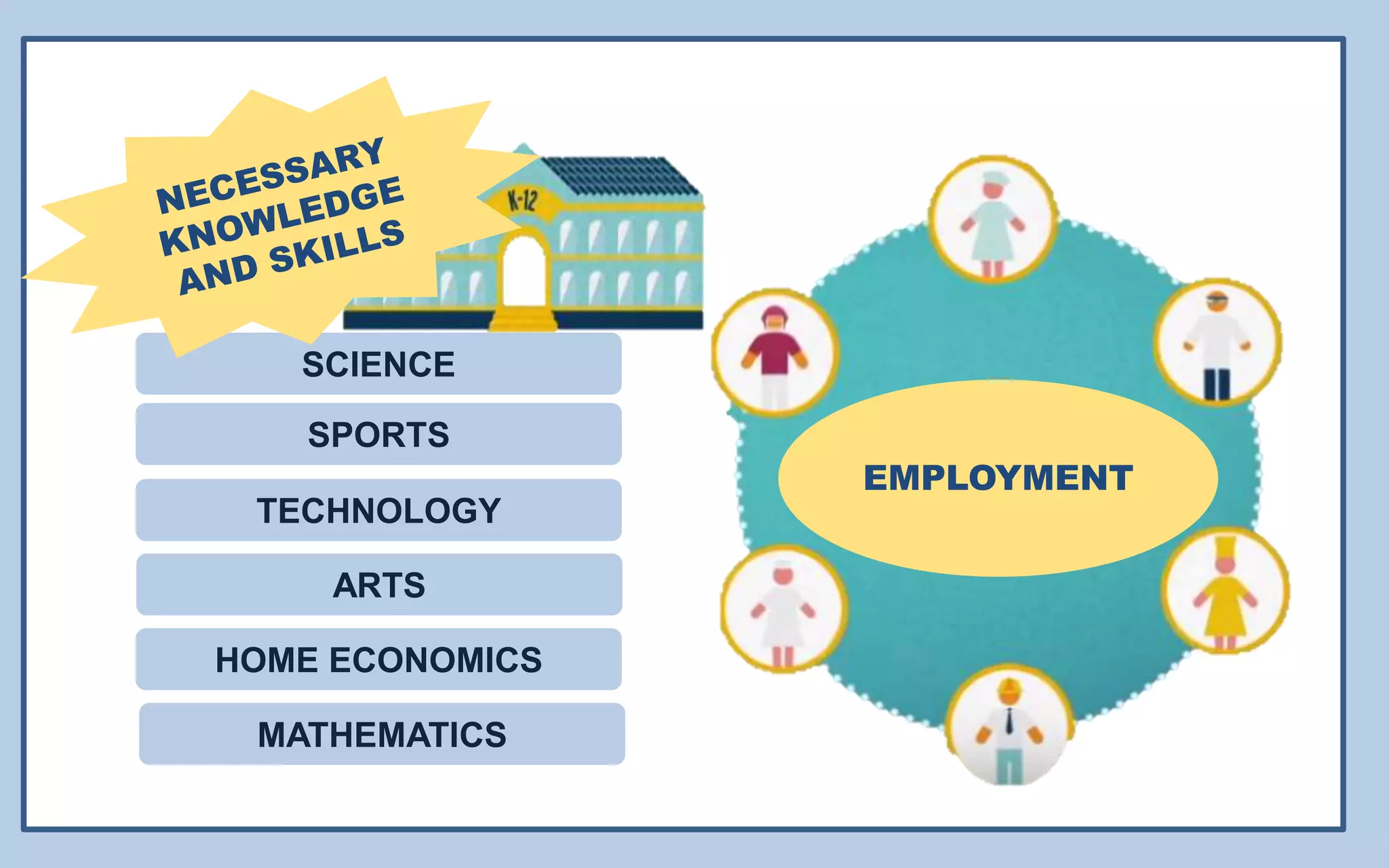 K-12 Basic Education Program (Current Issues and Trends in Education) | PPTX