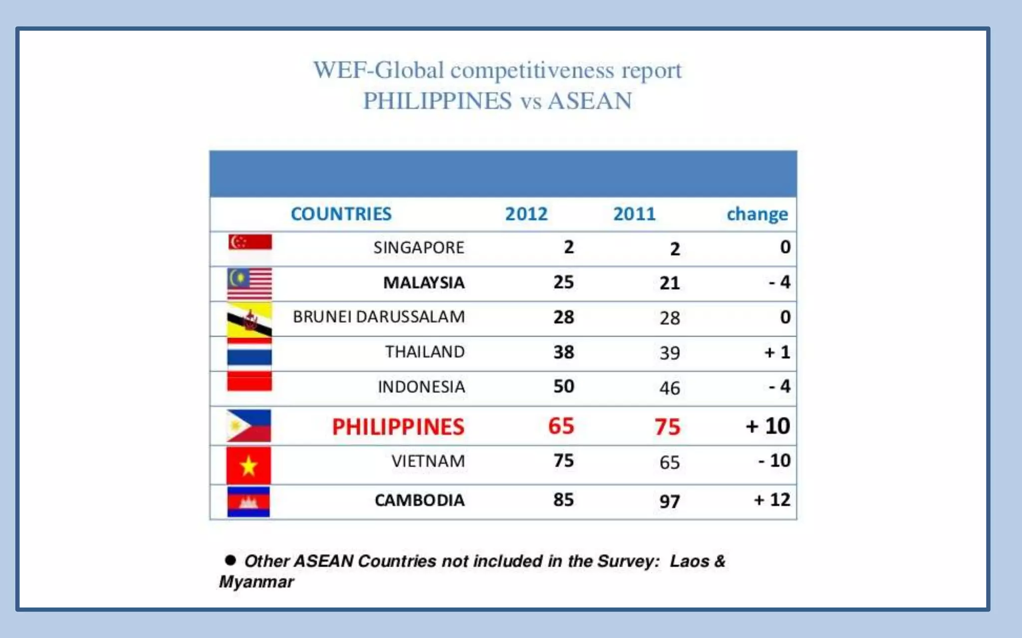 K-12 Basic Education Program (Current Issues and Trends in Education) | PPTX