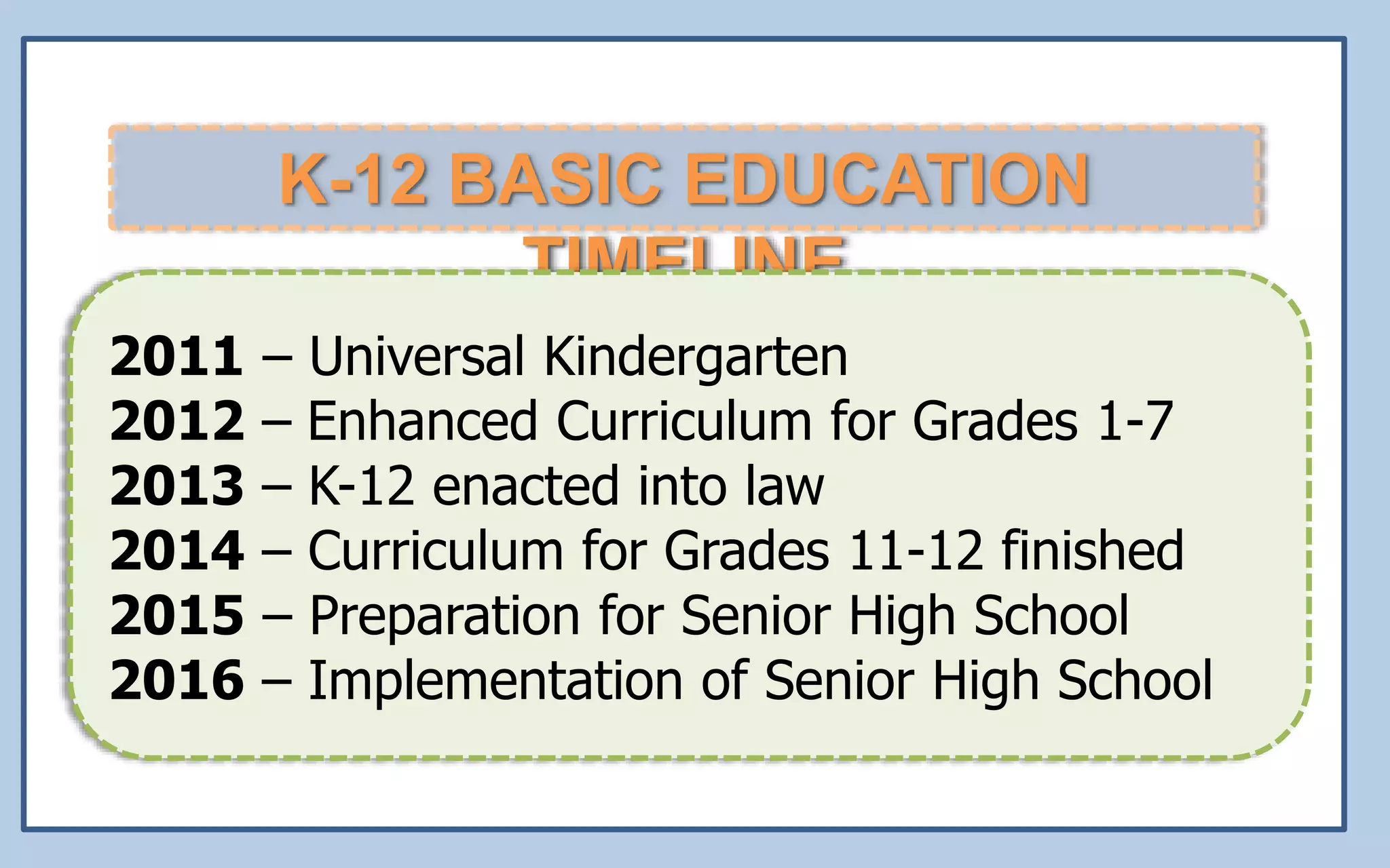K-12 Basic Education Program (Current Issues and Trends in Education) | PPTX