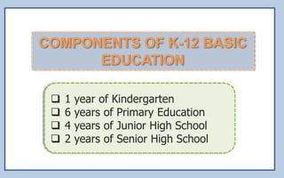 K-12 Basic Education Program (Current Issues and Trends in Education) | PPTX