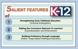 K-12 Basic Education Program (Current Issues and Trends in Education ...