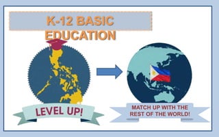 K-12 Basic Education Program (Current Issues and Trends in Education) | PPTX