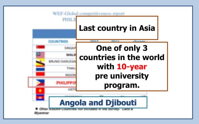 K-12 Basic Education Program (Current Issues and Trends in Education) | PPTX