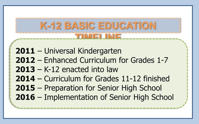 K-12 Basic Education Program (Current Issues and Trends in Education ...