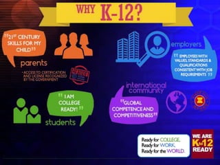Philippine K-12 Basic Education Program Report | PPTX