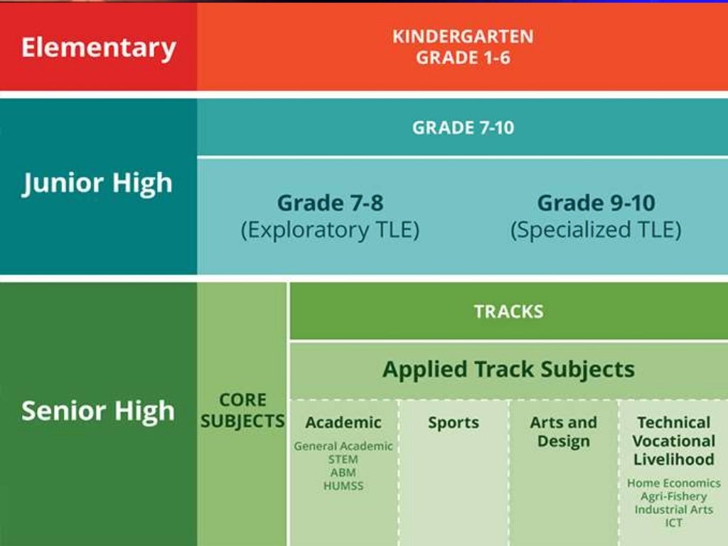 Philippine K 12 Basic Education Program Report Philippine K 12 Basic Education Program Report