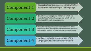 K 12 curriculum guide IN English | PPTX