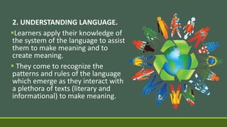 K 12 curriculum guide IN English | PPTX